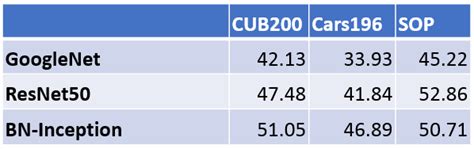 Benchmarking Metric Learning Algorithms The Right Way By Kevin Musgrave Medium