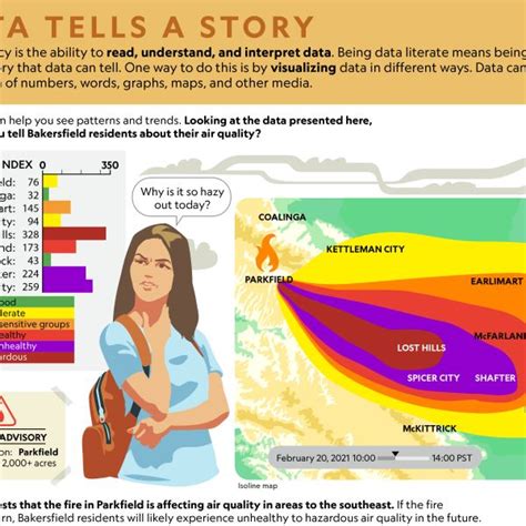 Data Tells A Story