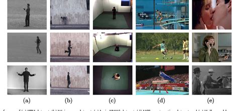 Figure 1 From A Survey On Vision Based Human Action Recognition