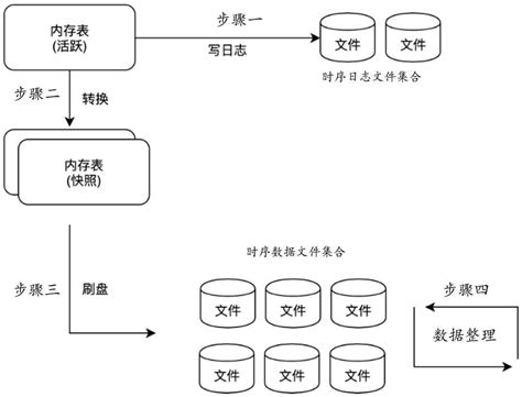 Data Processing Method And Device Eureka Patsnap