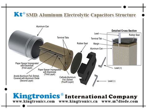 Kt Kingtronics Smd Aluminum Electrolytic Capacitors Structure