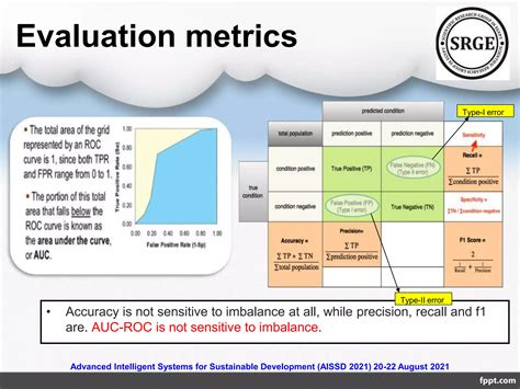 Learning From Imbalanced Data Pptx Artificial Intelligence