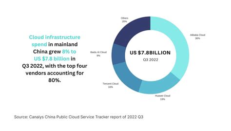 matthieu quercia on linkedin aws azure gcp ibm alibabacloud