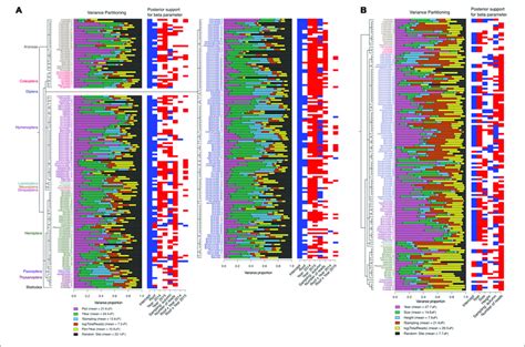 Proportion Of Variance Explained By Fixed And Random Effects Download Scientific Diagram