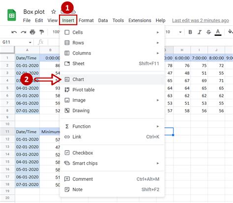 How To Make A Box Plot In Google Sheets | SpreadCheaters