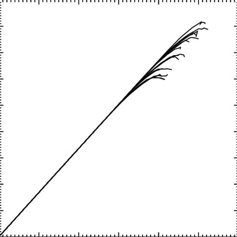 random load deflection curves download scientific diagram