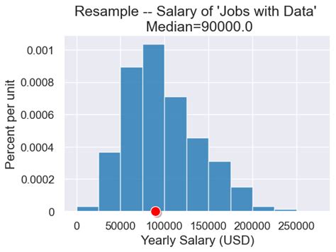 boostrapping — csci 104 data science and computing for all