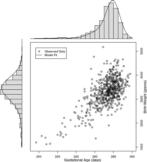 a bayesian latent variable mixture model for longitudinal fetal growth