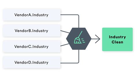 Basics Of Marketing Data Cleaning And Quality Calibermind