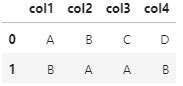 FIXED Filter Rows If The Records Are Same Across Rows Using Pandas PythonFixing