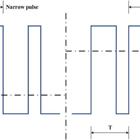 Pdf Capacity Control Of A Vehicle Air Conditioning System Using Pulse Width Modulated Duty