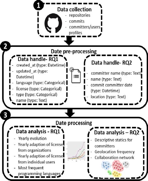 Figure 1 From Mining Software Repositories To Identify Electric Vehicle Trends The Case Of