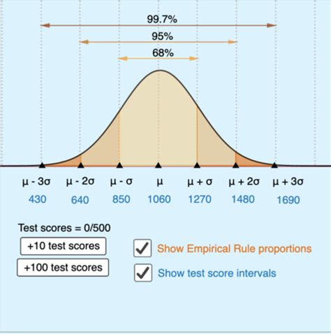 Empirical Rule Worksheet The Empirical Rule Ck 12 Foundation