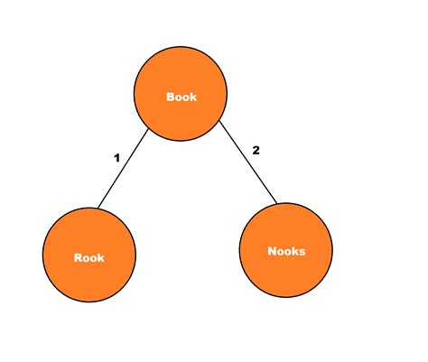Burkhard Keller Tree BK Tree