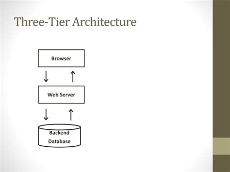 Ppt Unbounded Data Model Verification Using Smt Solvers Powerpoint