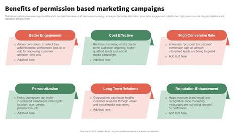 Benefits Of Permission Based Implementing Execute Permission Marketing