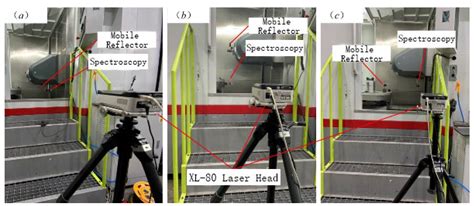 Machines Free Full Text Geometric Error Based Multi Source Error Identification And