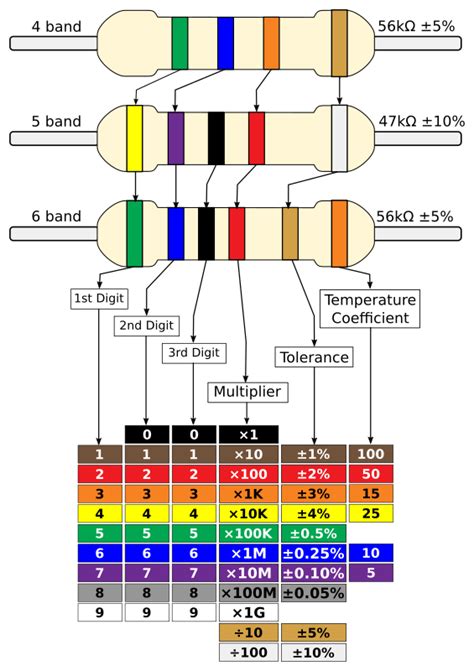 Resistor Colour Chart 4 5 6 Bands Openclipart