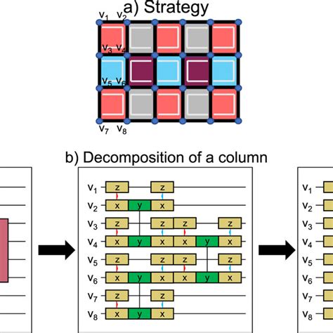 A Square Grid Hardware Graph With The Prescribed Strategy For An Lhz Download Scientific