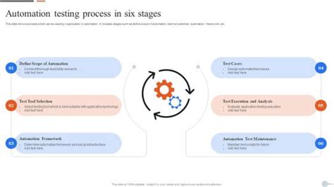 Automation Testing SlideTeam