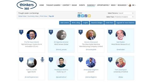 predictiveanalytics predictiveanalytics thoughtleadership… thinkers360