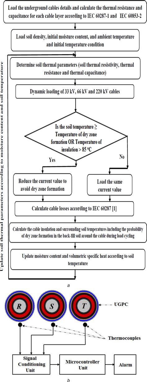 Flowchart Of Suggested Modifications On The Load Cycle And Practical Download Scientific