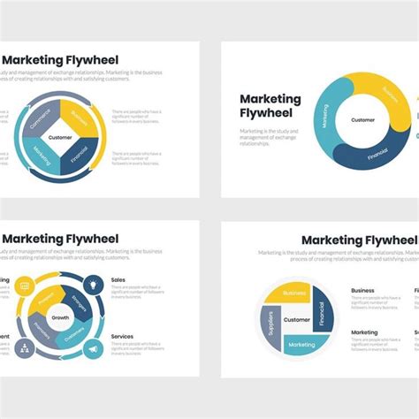 Marketing Flywheel Relationship Marketing Flywheel Commerce Marketing