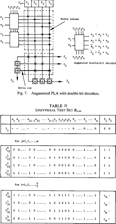 figure 7 from a design of programmable logic arrays with universal