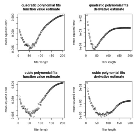 Nonparametric Cross Validated Bandwidth For The Derivative Of The Function With Local