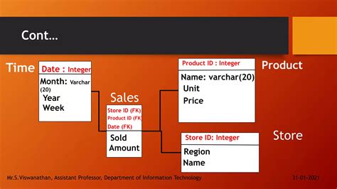 Database Architecture And Data Modelling Pptx Databases Computer