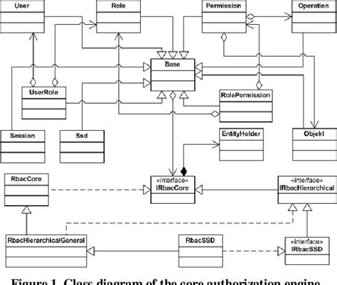 Figure 1 From Towards Formal Specification And Verification Of A Role