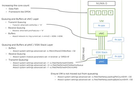 optimizing nsx performance based on workload and roi network and security virtualization vmware