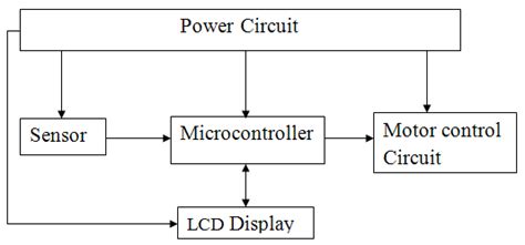 Block Diagram Of Electronic Circuit Download Scientific Diagram