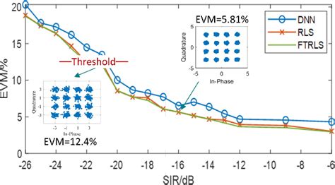figure 6 from a fiber transmission assisted fast digital self