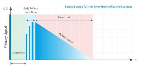 Reverb And Delay Thomann Uk