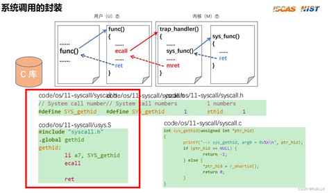 制作一个risc v的操作系统十六 系统调用 riscv 系统调用 csdn博客
