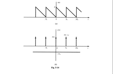 Solved How Did They Find The Derivative For The Triangular
