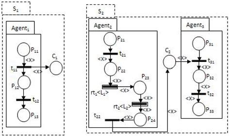 Example Of An Elrn After Reconfiguration Download Scientific Diagram