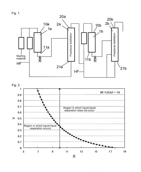 Method For Producing Chloropropene And Method For Producing 2333 Tetrafluoropropene Eureka