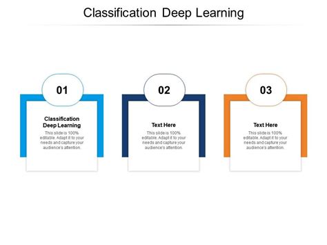 Classification Deep Learning Ppt Powerpoint Presentation Templates Cpb Presentation Graphics