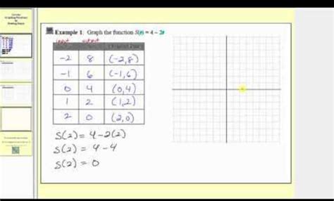 Graphing Functions By Plotting Points Linear Instructional Video For
