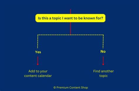 How To Build A Saas Content Strategy To Hit Specific Goals