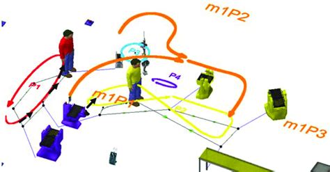 Multimodal And Local Processes In Analyzed System Download Scientific