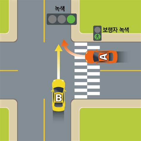 보행신호때 우회전 하다 사고나면 운전자 과실 100
