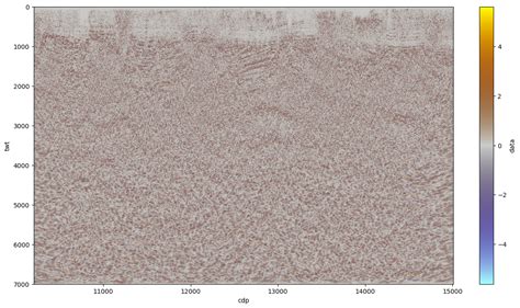 65 Displaying Seismic Horizons And Faults — Gemgis Spatial Data