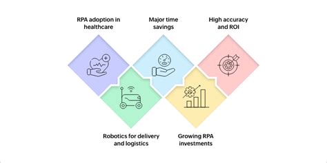 15 Workflow Automation Trends In 2025 Decode A Publication By Zoho Creator