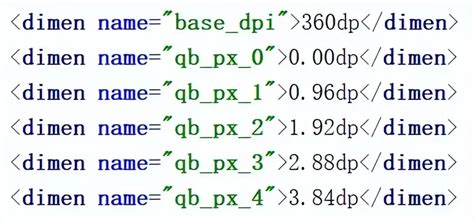 android屏幕适配的几种方案 csdn博客