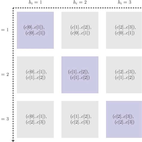 Elements Of The Matrix Download Scientific Diagram