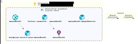 Azure Max Trinidad The Powershell Front