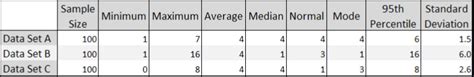 3 Performance Testing Metrics Every Tester Should Know